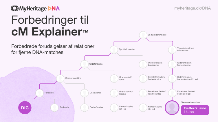 Nye forbedringer til cM Explainer™ - MyHeritage-blog